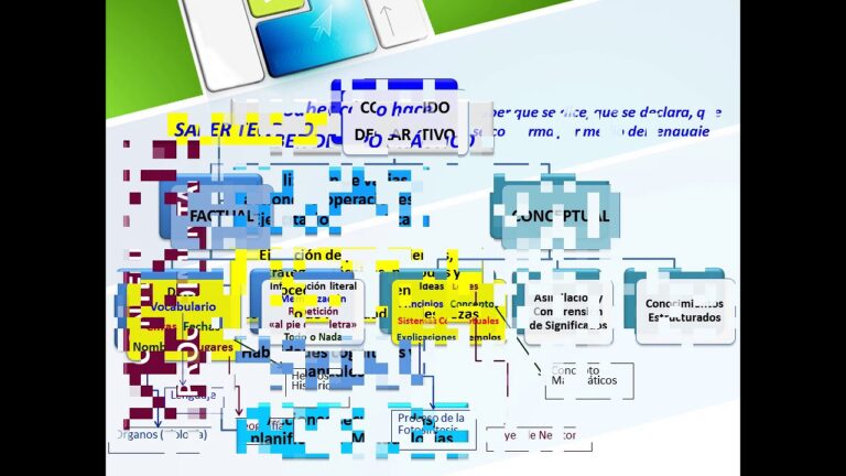 ¿Qué es un Contenido Conceptual, Procedimental y Actitudinal ...